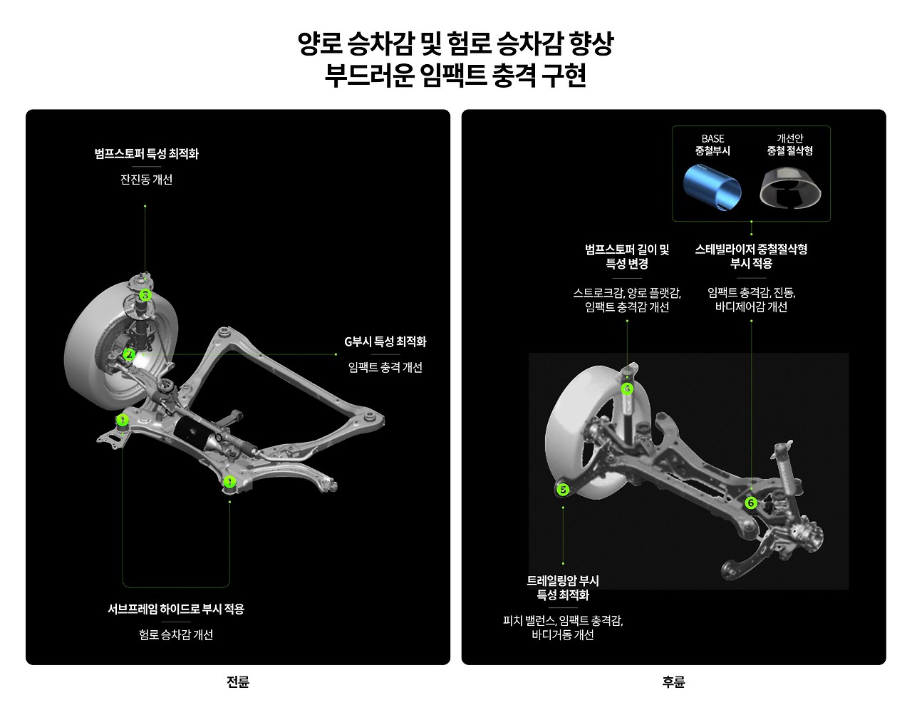 디 올 뉴 그랜저의 승차감과 정숙성의 비결