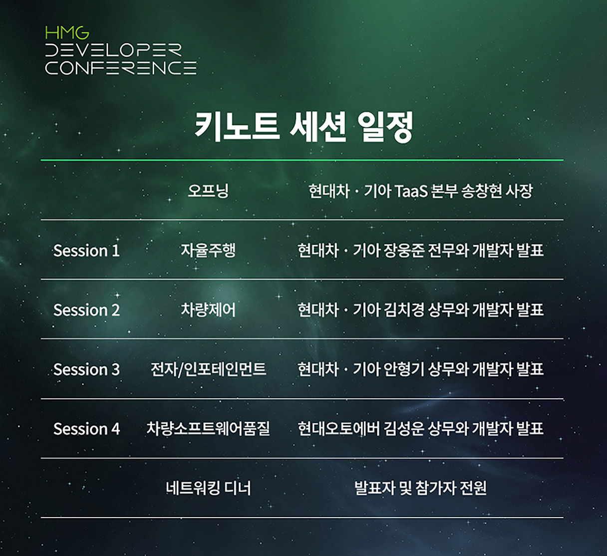 개발자들의 축제 ‘제2회 Hmg 개발자 컨퍼런스