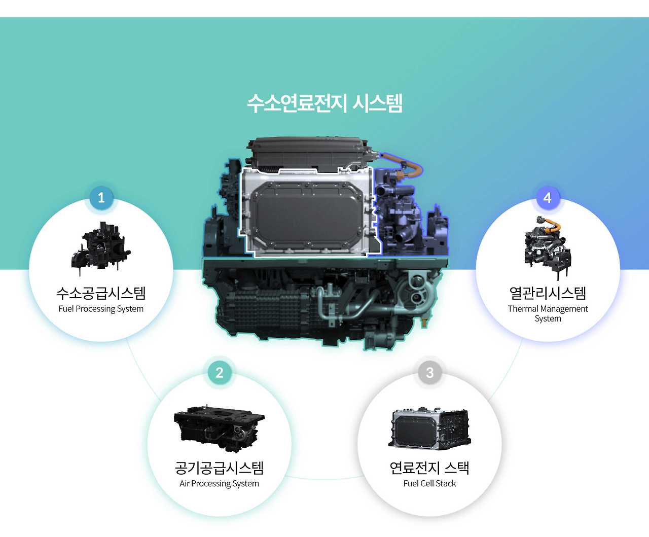 개발자가 전하는 수소연료전지 시스템 이야기