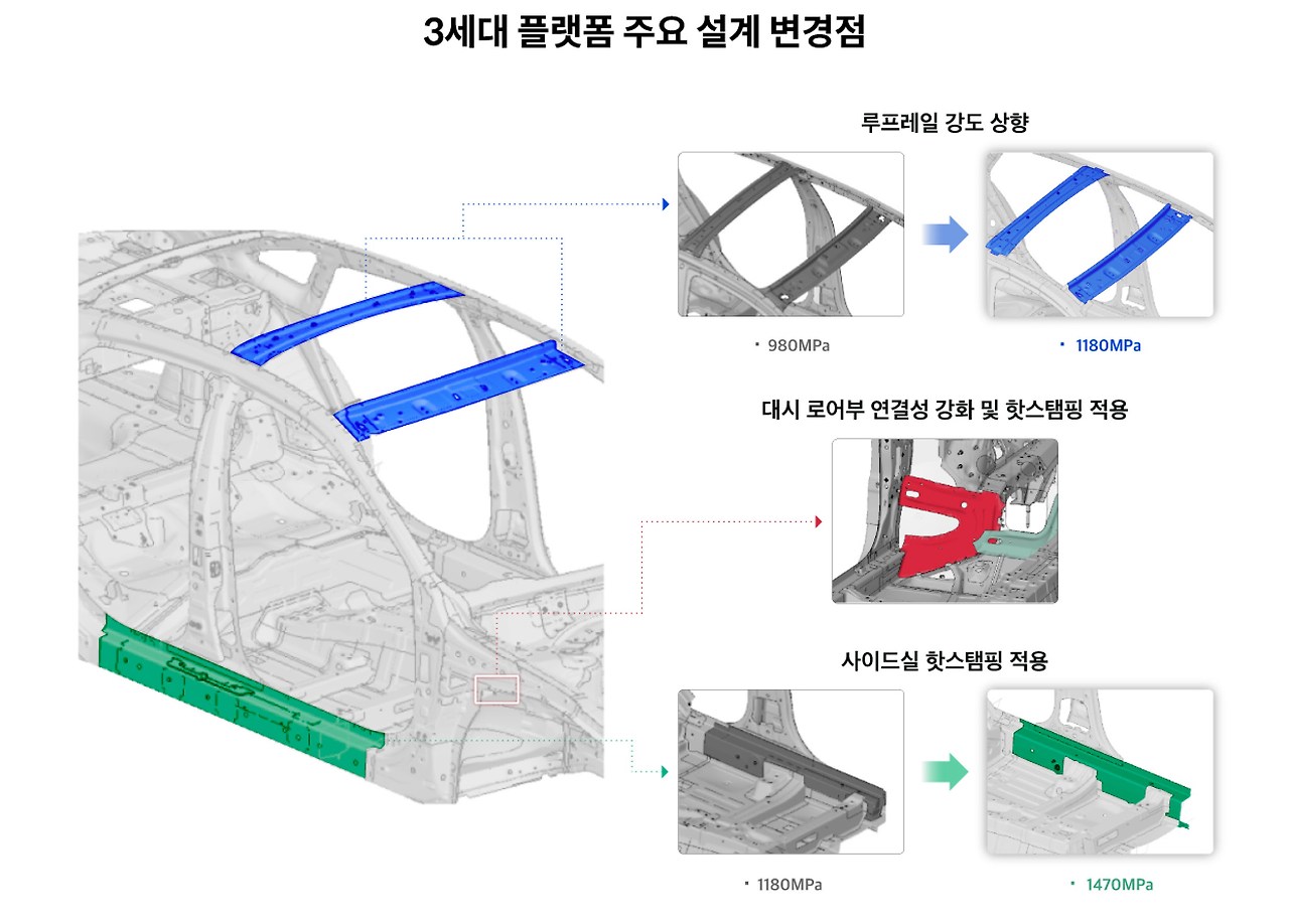 현대차그룹의 차체 충돌안전성 기술 역사를 돌아보다