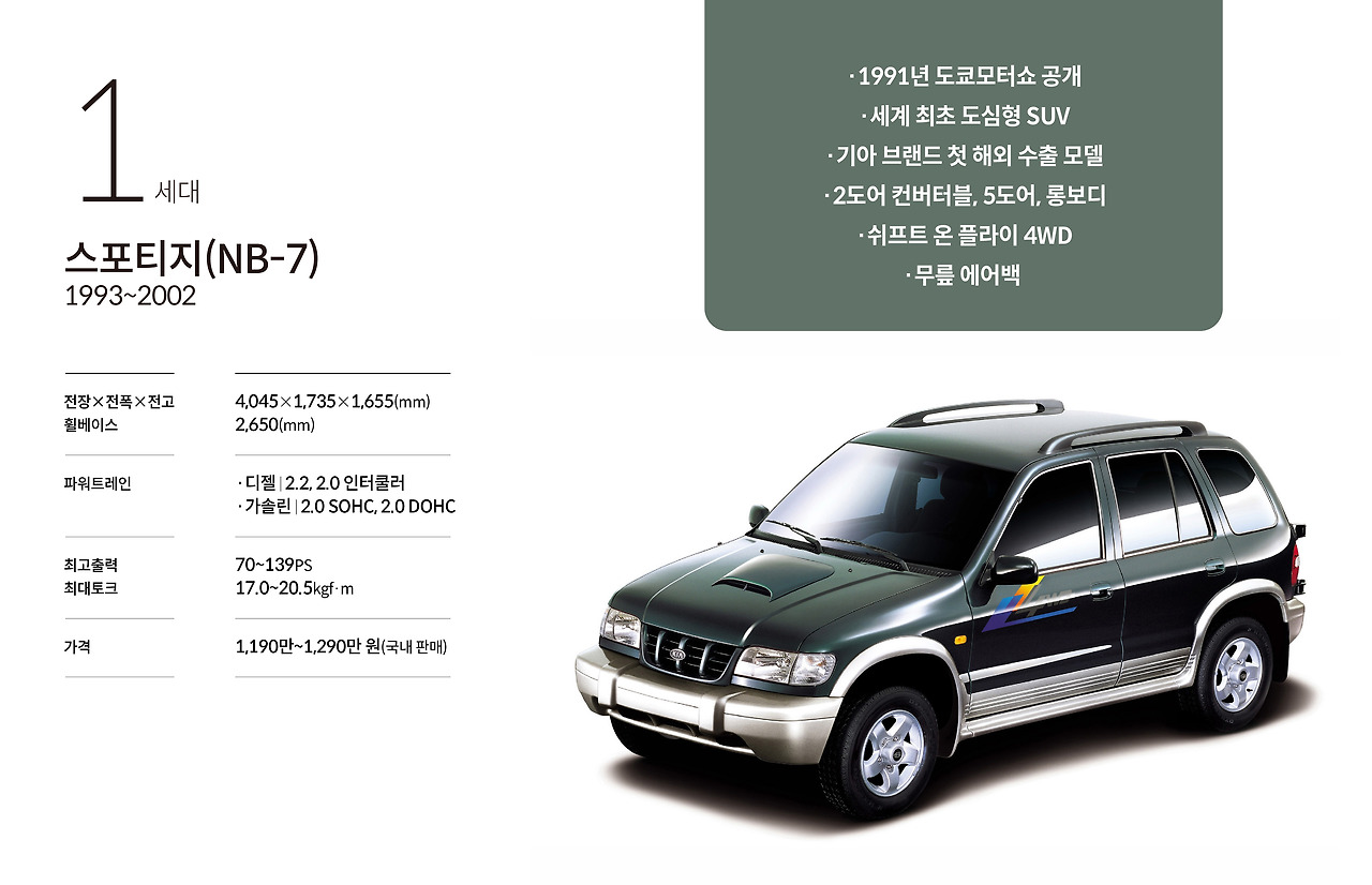 기아 스포티지 30주년을 맞이하다