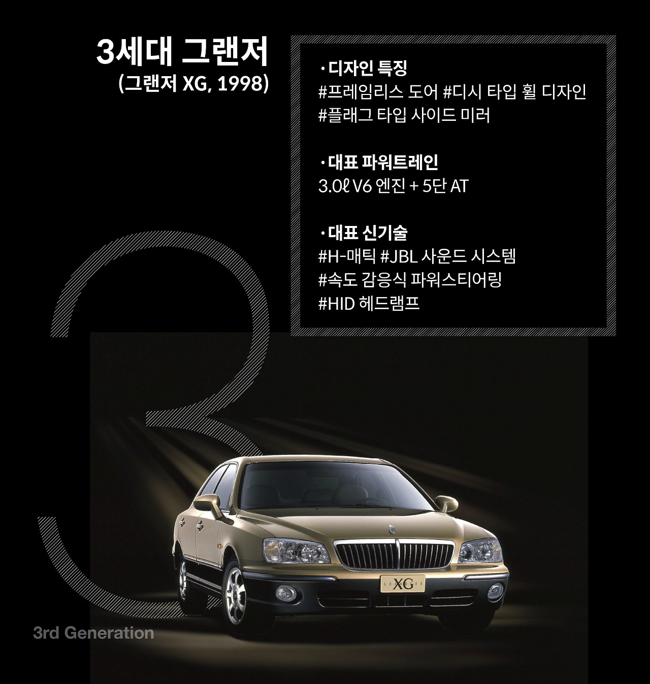 현대차 그랜저 대한민국 고급 세단의 역사를 대표하다
