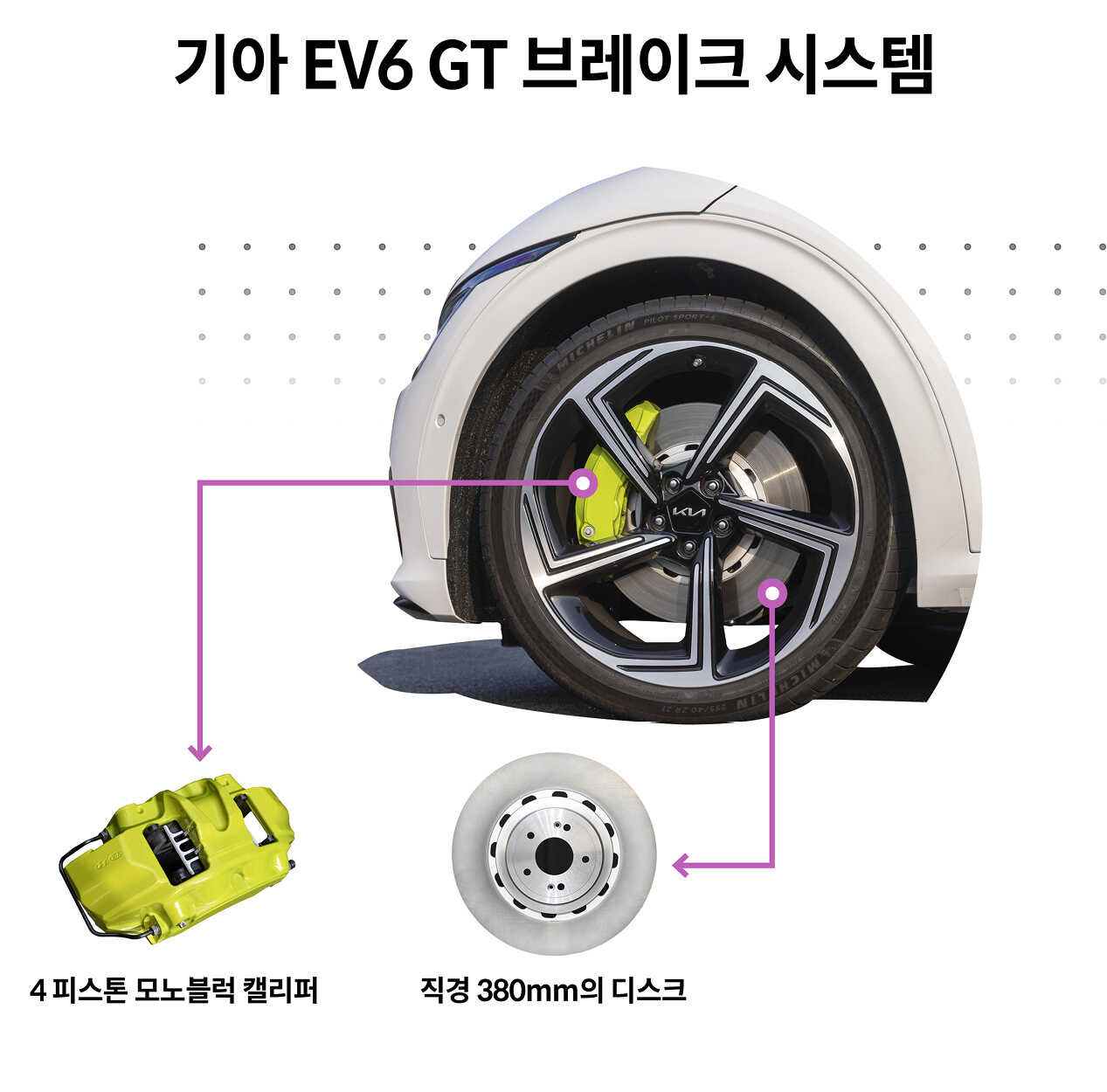 자동차 브레이크 무조건 클수록 좋은 걸까