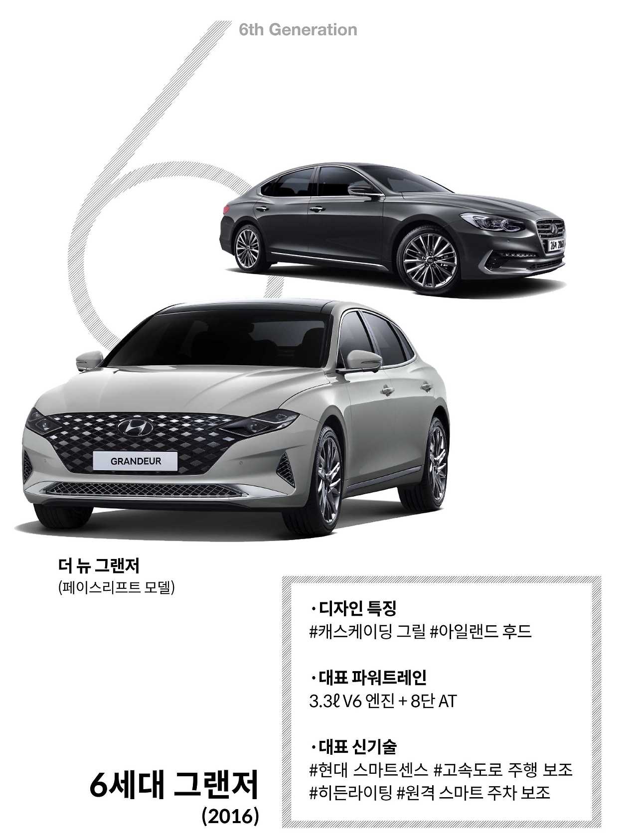 현대차 그랜저 대한민국 고급 세단의 역사를 대표하다