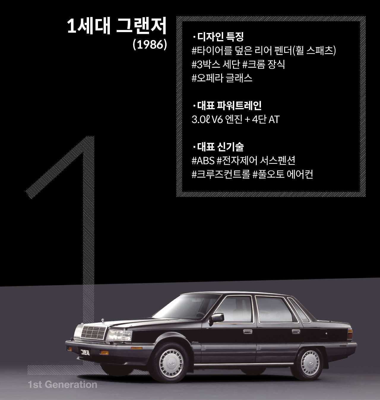 현대차 그랜저 대한민국 고급 세단의 역사를 대표하다