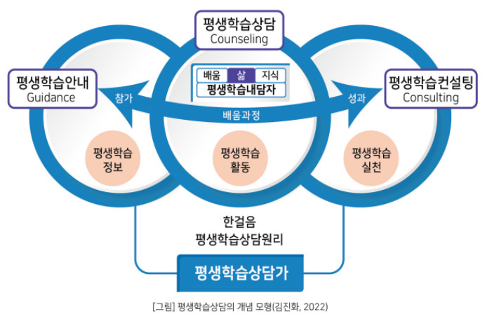 12화 성인진로상담 및 성인진로교육 동향 2 정책 논의