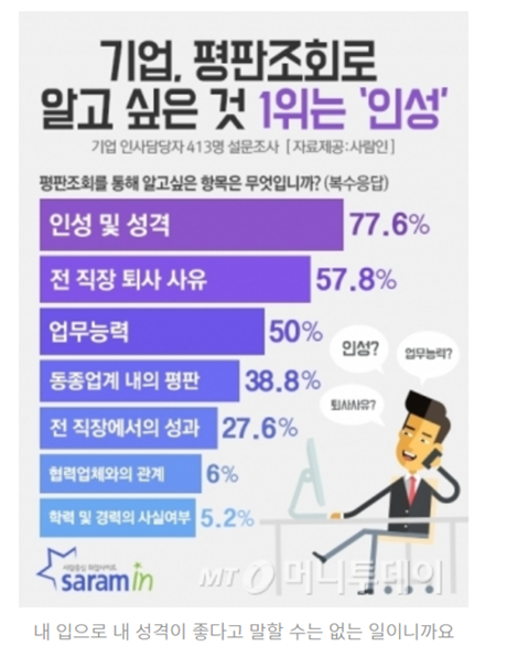 당신이 채용되지 않는 이유 5 평판조회