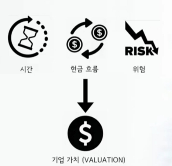 기업가치평가