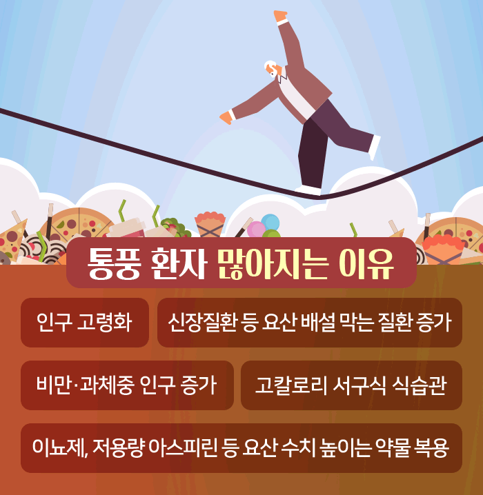 술‧육류 즐기는 남성의 질환 ‘통풍