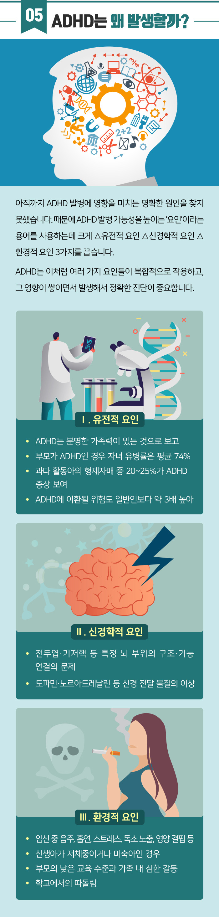 아동 Adhd부터 성인adhd