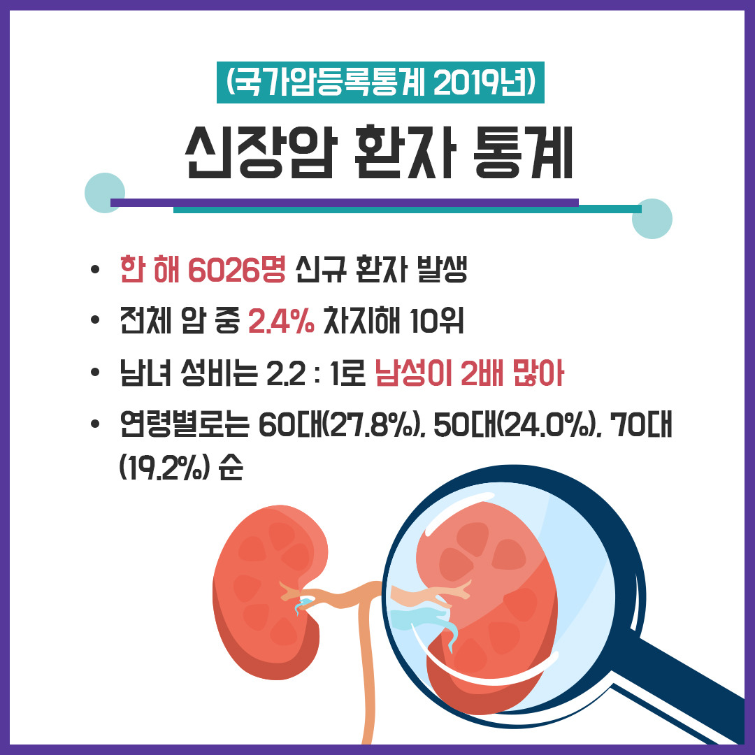 악성도 높은 발병률 10위 ‘신장암