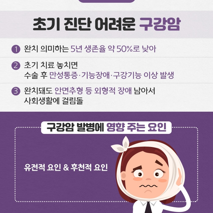 초기 진단 힘든 ‘구강암 조기에 발견하려면