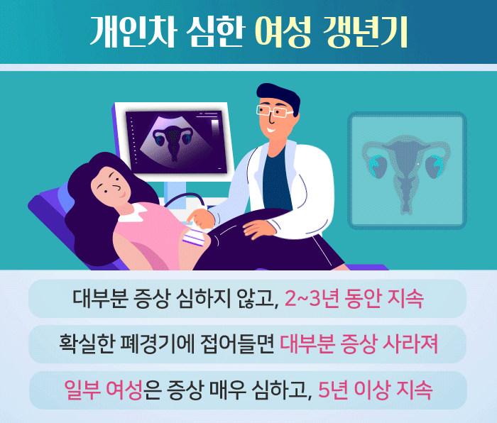 여성 ‘갱년기 참으면 지나간다