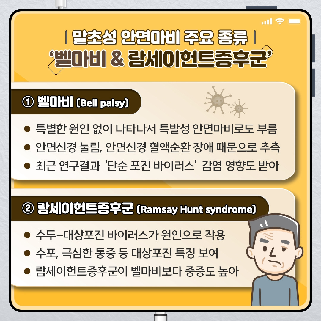벨마비 람세이헌트증후군