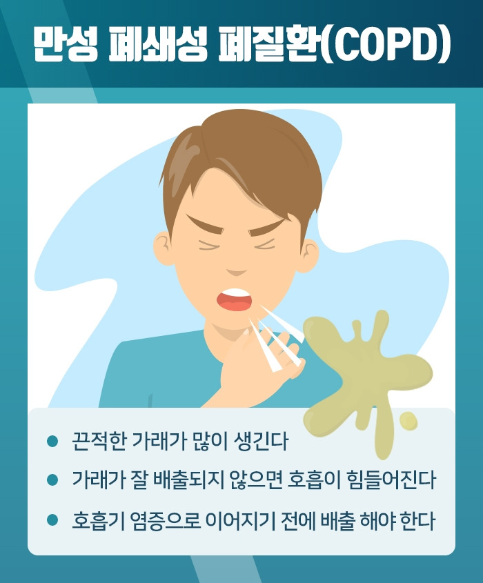 만성 폐쇄성 폐질환copd 환자의 호흡운동