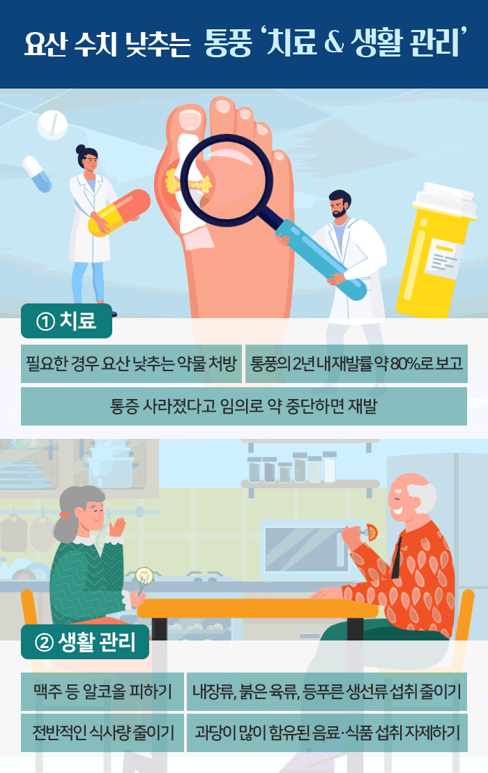 술‧육류 즐기는 남성의 질환 ‘통풍
