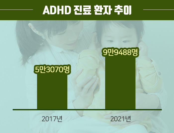아동 Adhd부터 성인adhd
