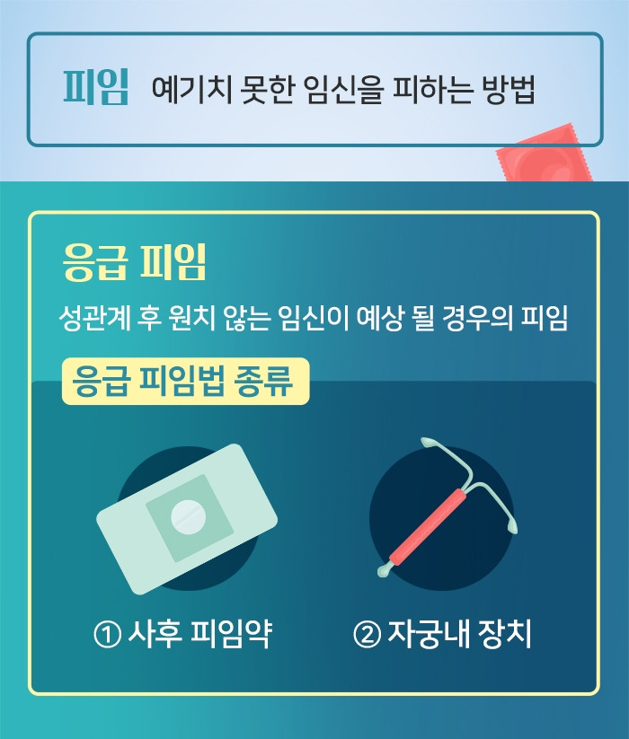 응급 피임법 ‘사후 피임약 And 자궁내 장치