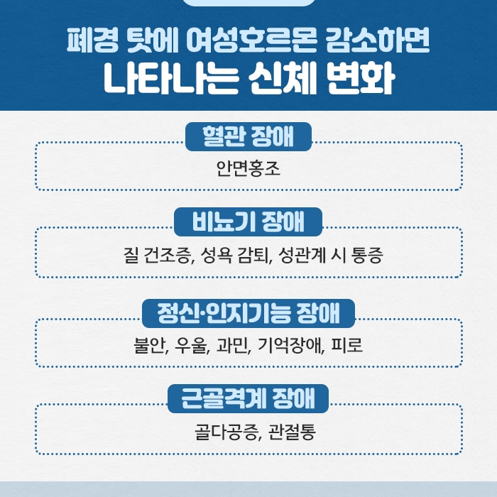 폐경이 부르는 건강 문제와 호르몬 대체요법
