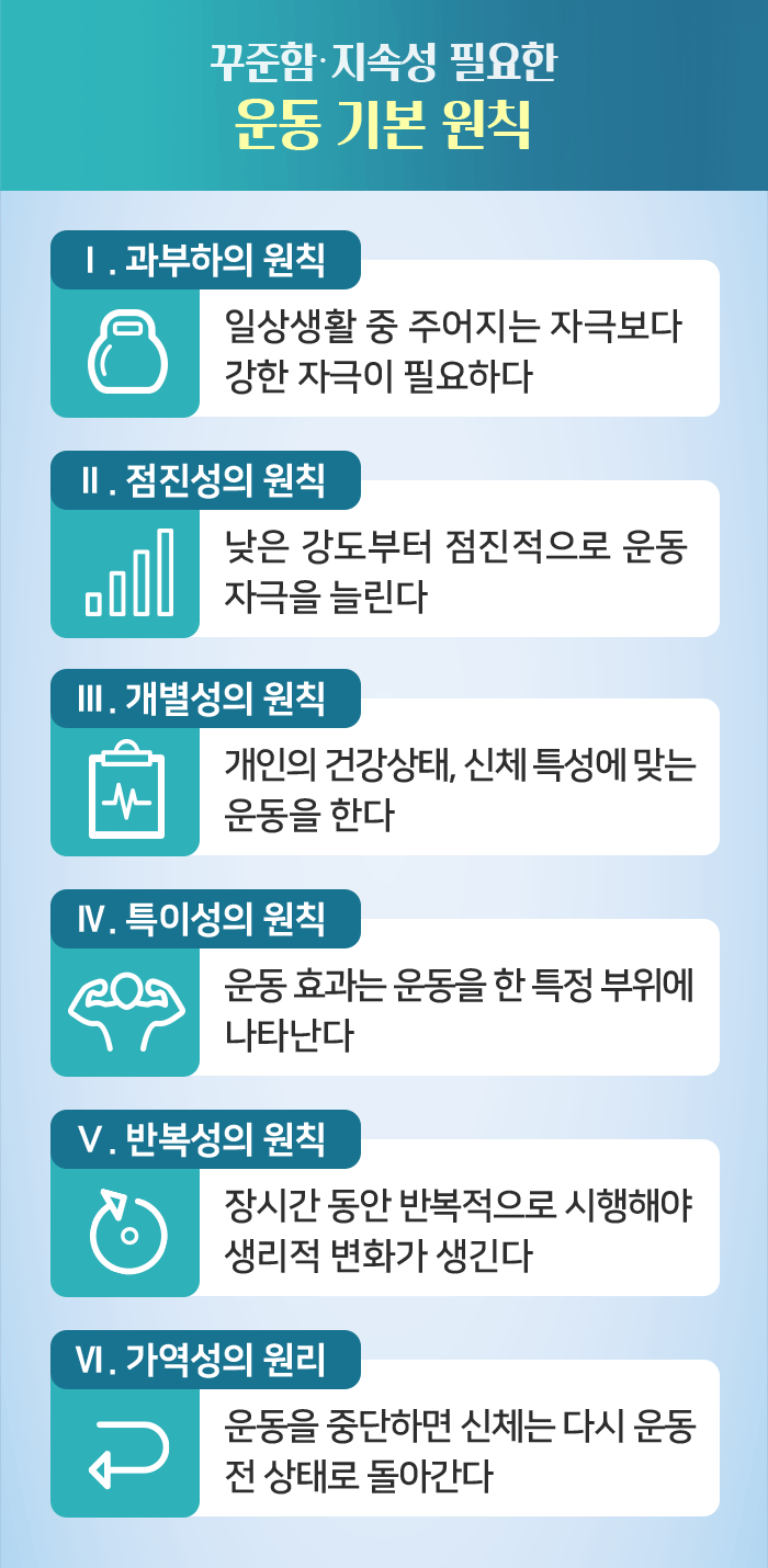 운동 효과 높이는 ‘꾸준함‧지속성