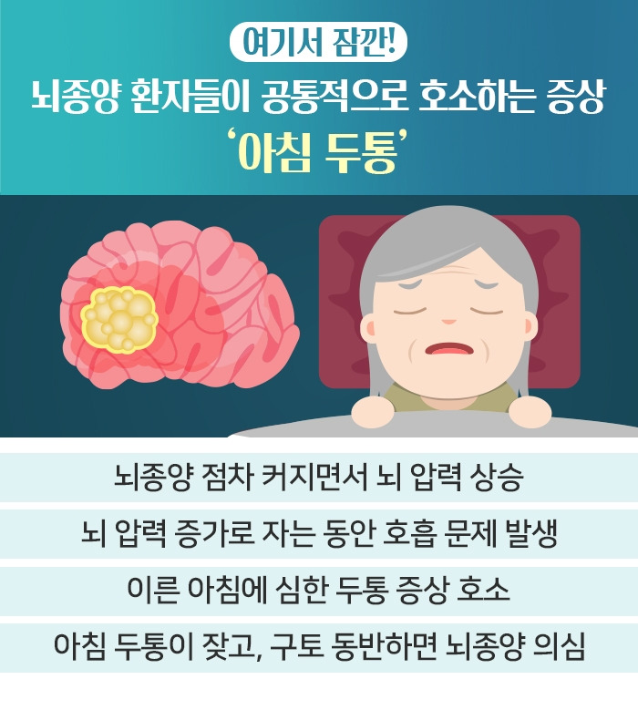 인구 고령화로 늘고 있는 ‘뇌종양