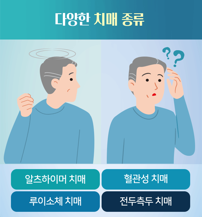 치매 중 환자 가장 많은 ‘알츠하이머 치매