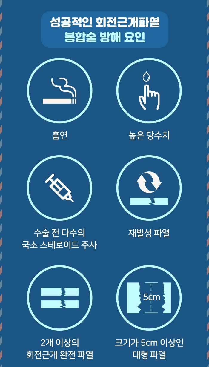 어깨 힘줄 끊어진 ‘회전근개파열