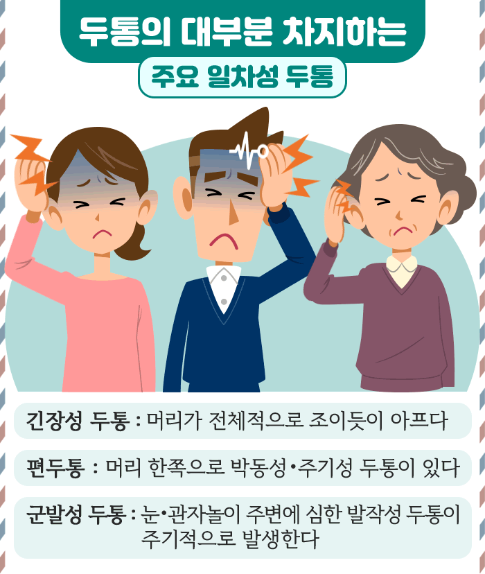현대인의 고질병 ‘경추성 두통
