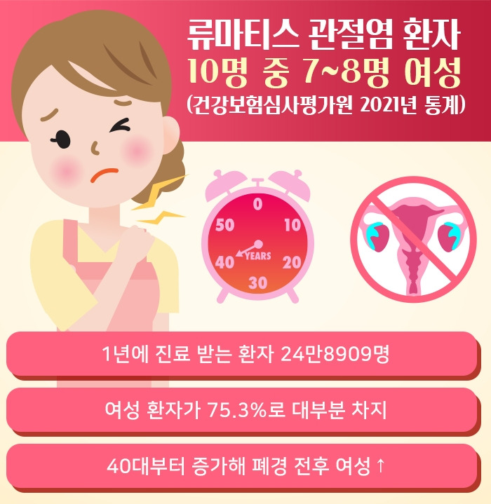 예방법 없는 ‘류마티스 관절염