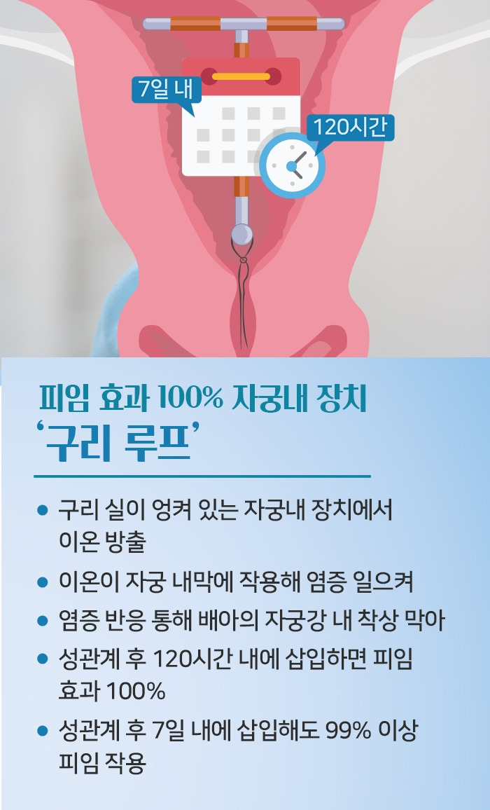 응급 피임법 ‘사후 피임약 And 자궁내 장치