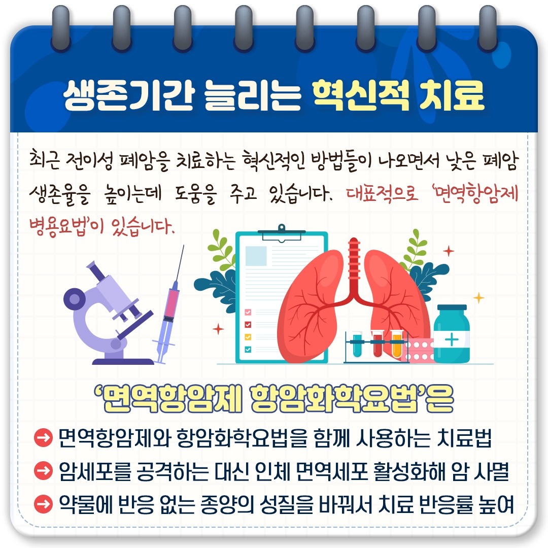 생존율 12 ‘원격 전이성 폐암