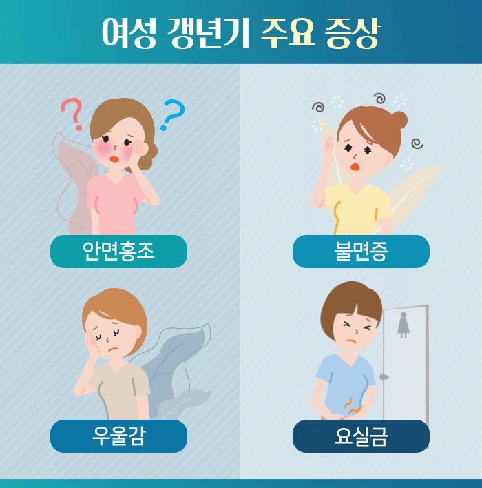여성 ‘갱년기 참으면 지나간다