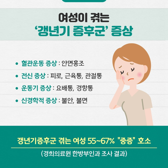 호르몬 요법 없이 다스리는 한방 ‘갱년기 치료