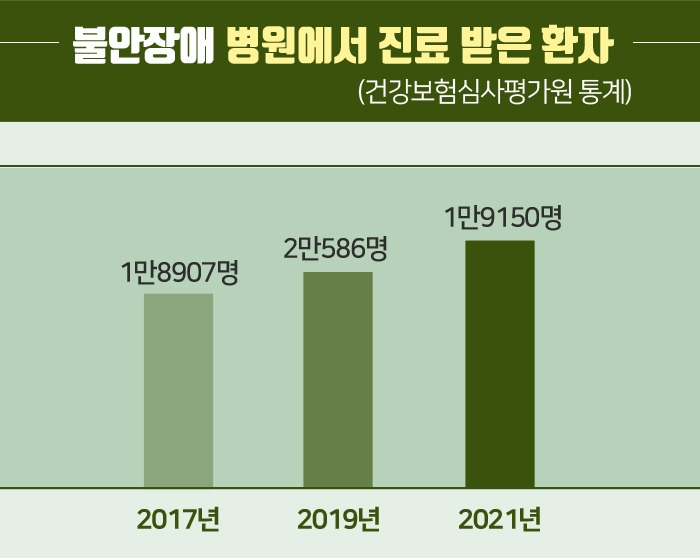 범 불안장애 원인에 맞춰 불안장애 치료하고 극복해야