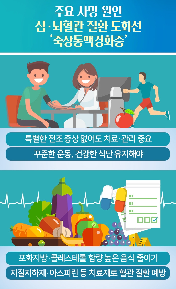 혈관에 지방 쌓이는 ‘죽상동맥경화증