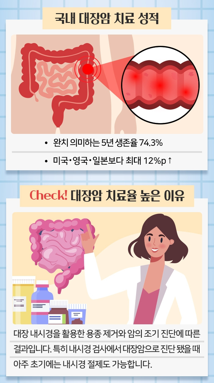 대장암 찾는 ‘대장 내시경