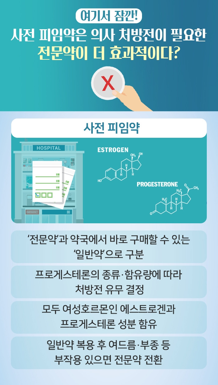 응급 피임법 ‘사후 피임약 And 자궁내 장치