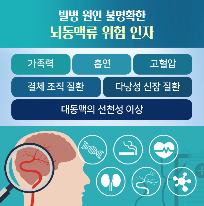 생명 노리는 뇌 속 시한폭탄