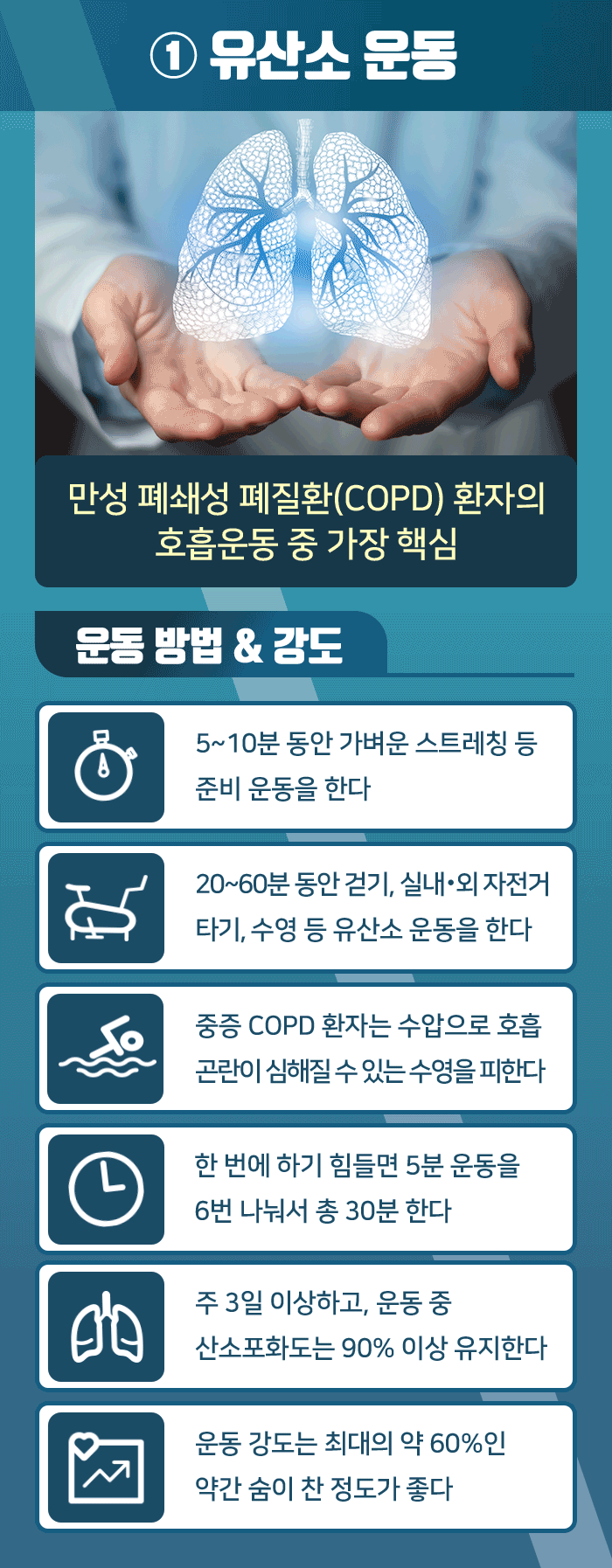 만성 폐쇄성 폐질환copd 환자의 호흡운동