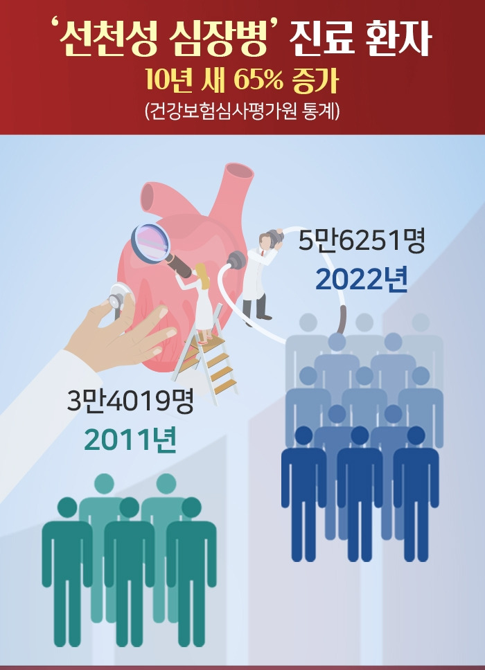 신생아 ‘선천성 심장병 ①