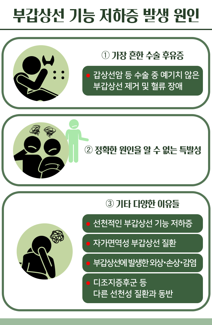 갑상선암 수술 후 따라온