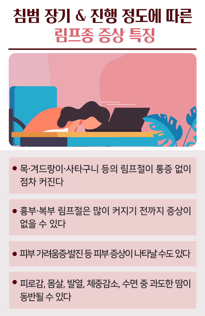 혈액암 발생 1위 ‘림프종