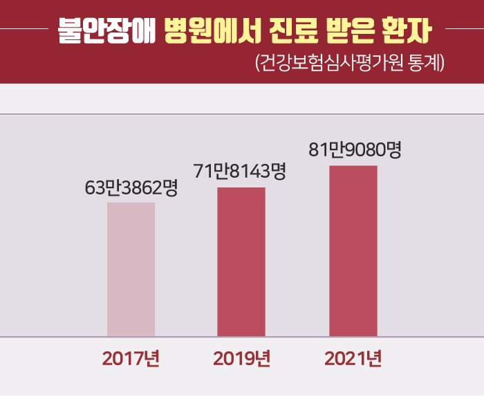범 불안장애 원인에 맞춰 불안장애 치료하고 극복해야