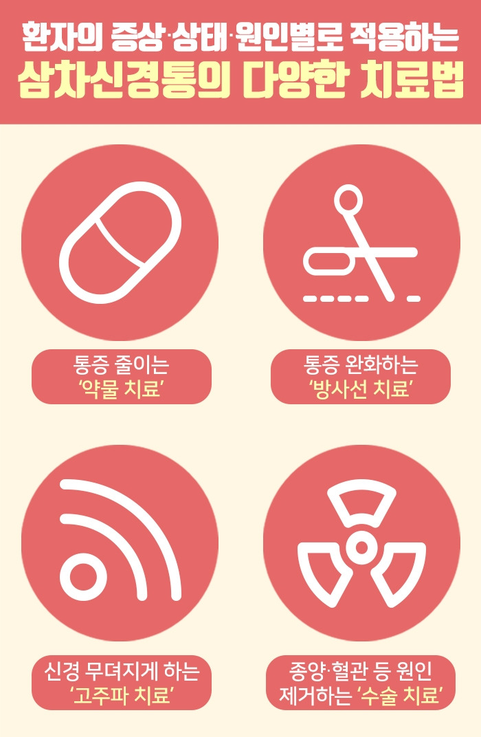 ‘잇몸 통증 치과 치료 후에도 지속하면 얼굴 신경 문