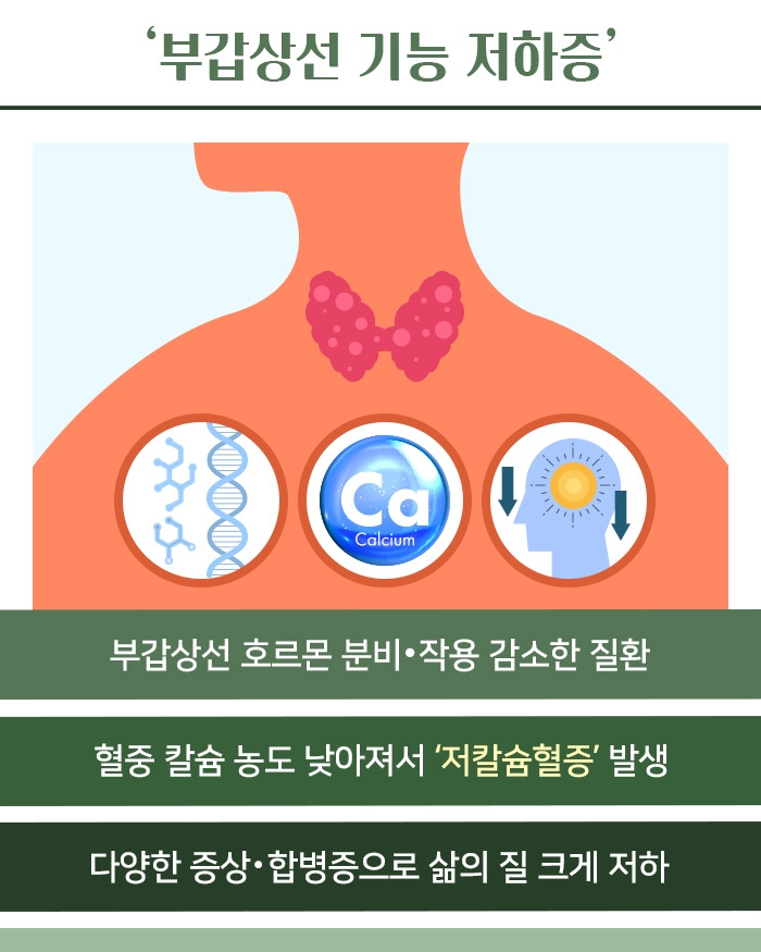 갑상선암 수술 후 따라온