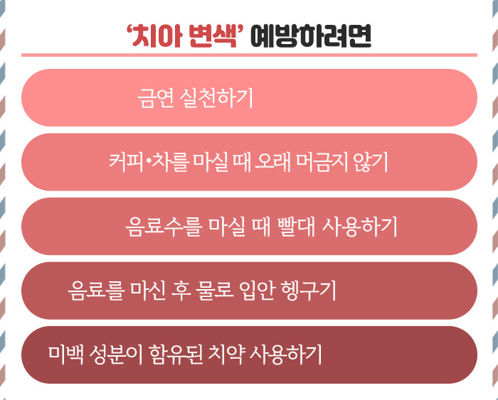 치아 미백 후 잇몸에 화상