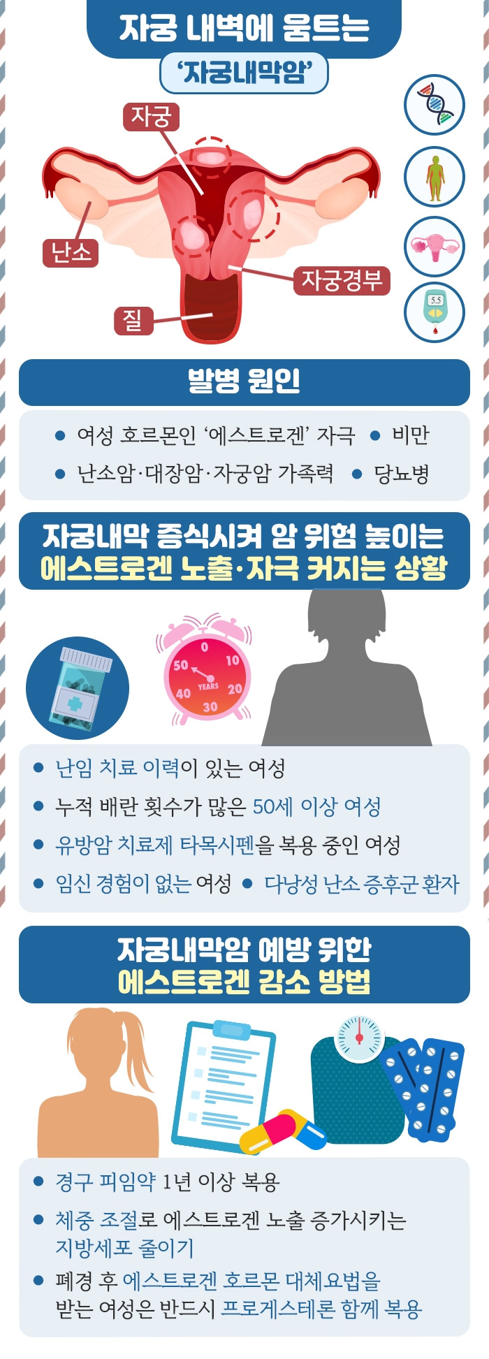 여성 위협하는 ‘자궁암