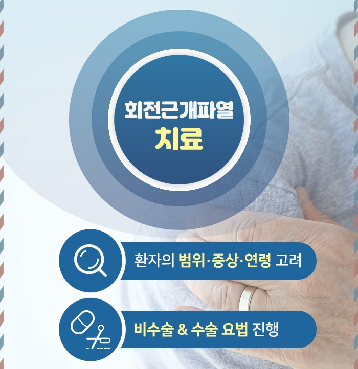 어깨 힘줄 끊어진 ‘회전근개파열