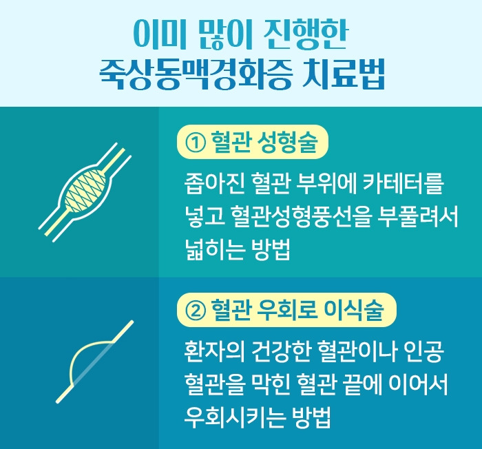 혈관에 지방 쌓이는 ‘죽상동맥경화증