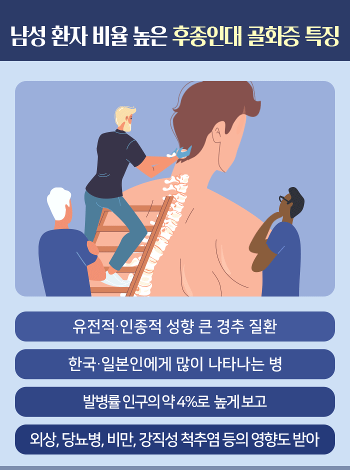 가벼운 충격에 신경 손상 위험 30배